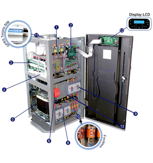 UPS CDP Trifasica 50Kva – Energía y Sistemas Medellín